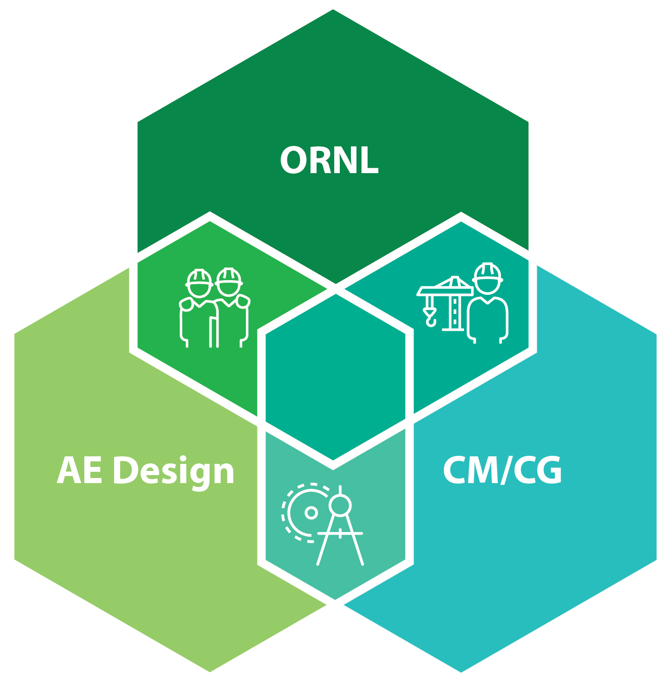 Second Target Station Conventional Facilities | Neutron Science at ORNL