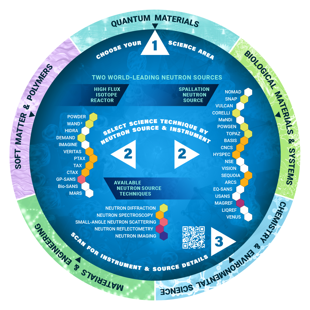 Neutron Sciences | Neutron Science at ORNL