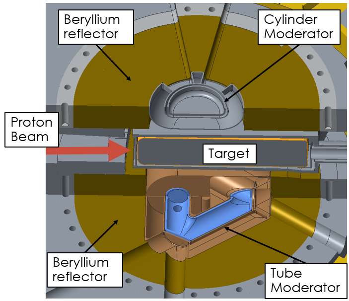 Second Target Station Target Systems | Neutron Science at ORNL