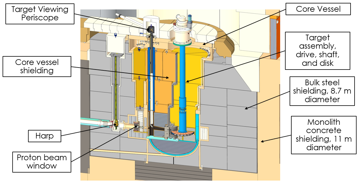 Second Target Station Target Systems | Neutron Science at ORNL