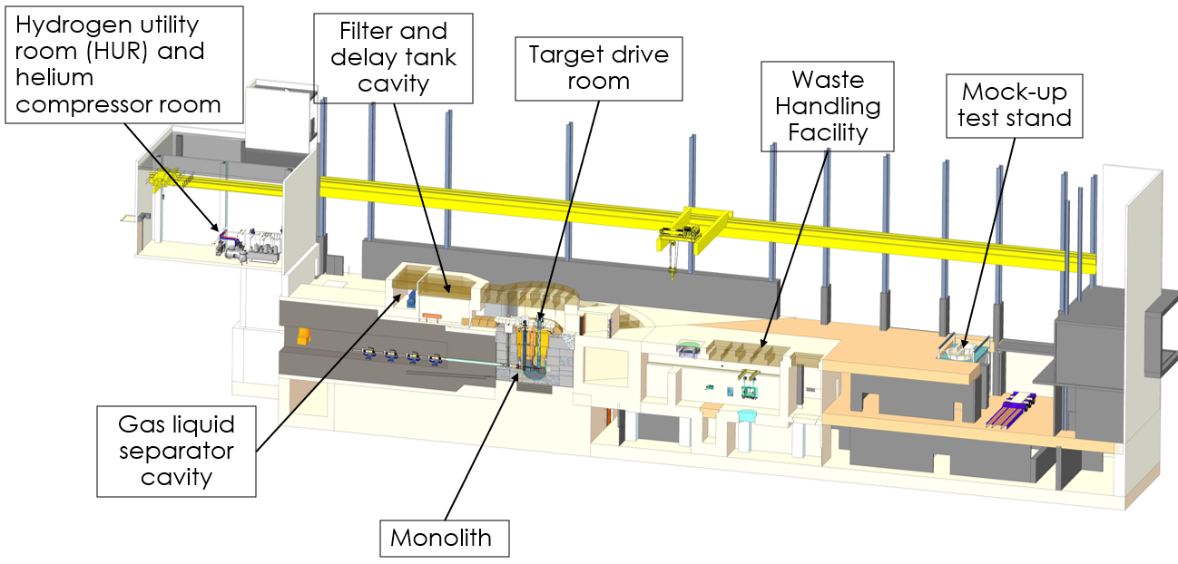 Second Target Station Target Systems | Neutron Science at ORNL