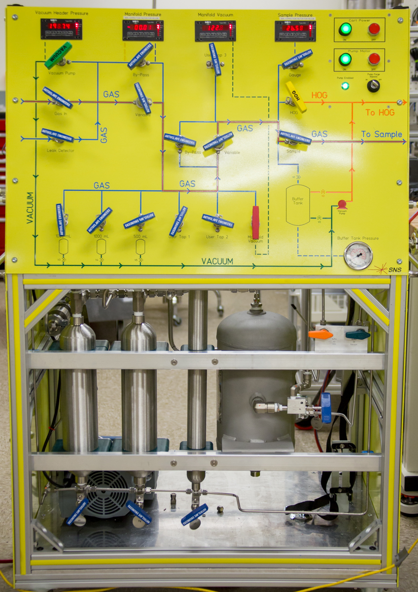 Lab | Neutron Science at ORNL